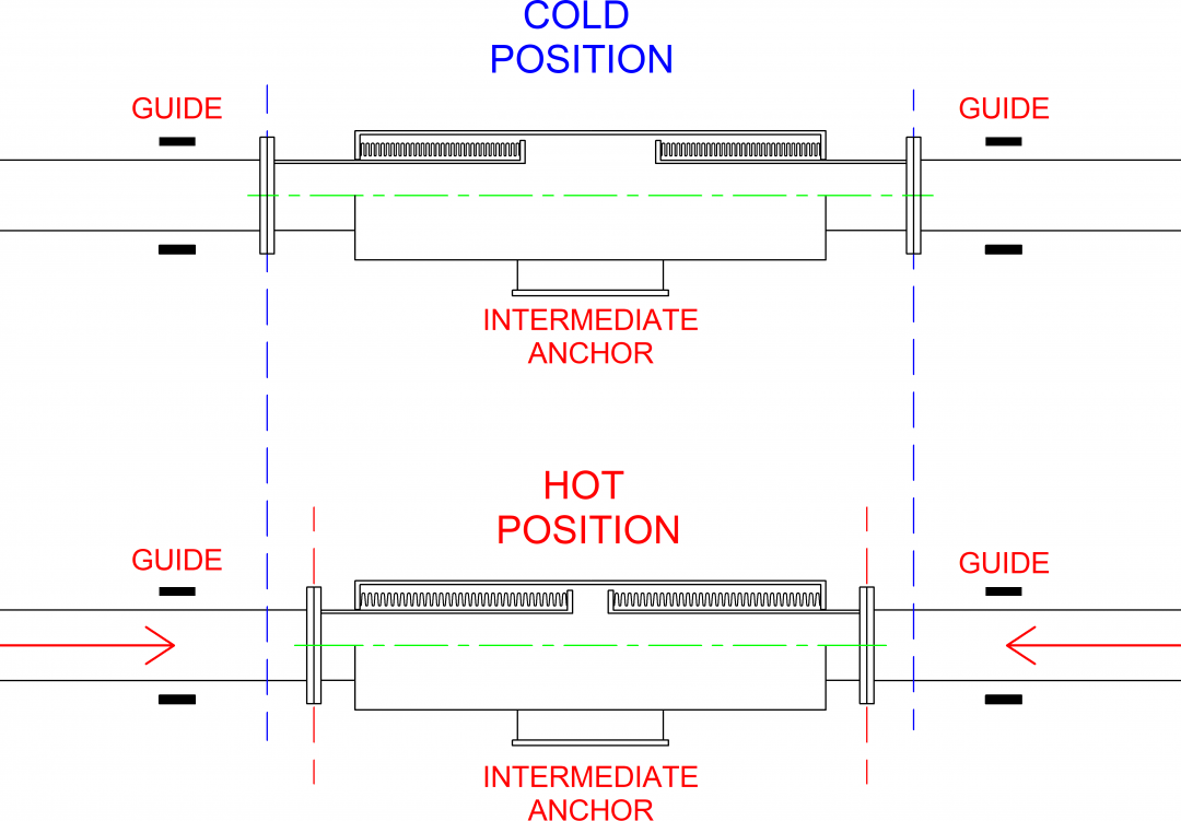 DXB – Double Externally Pressurised Bellows Assembly | Aflex