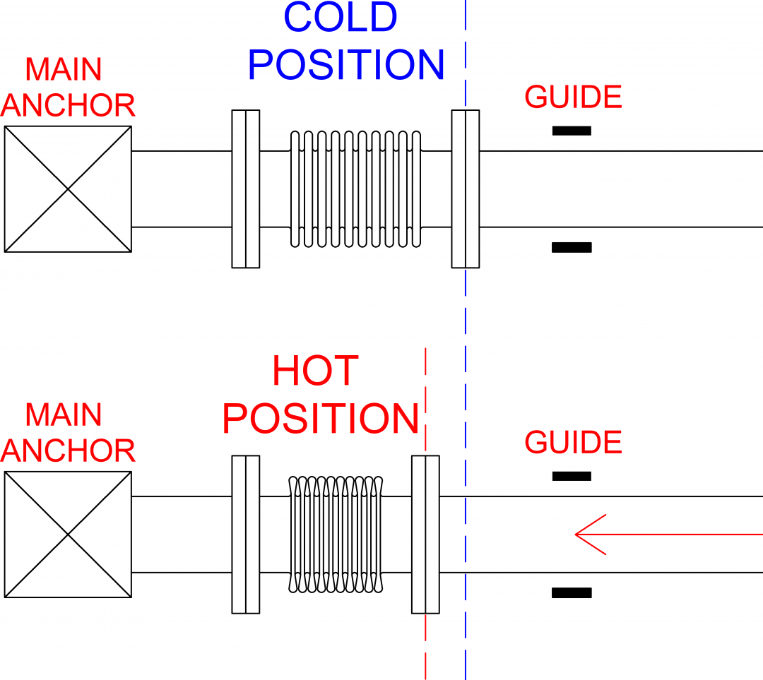 SEB - Single Expansion Bellows | Aflex