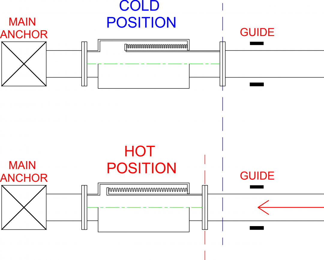 XB - Externally Pressurised Bellows Assembly | Aflex