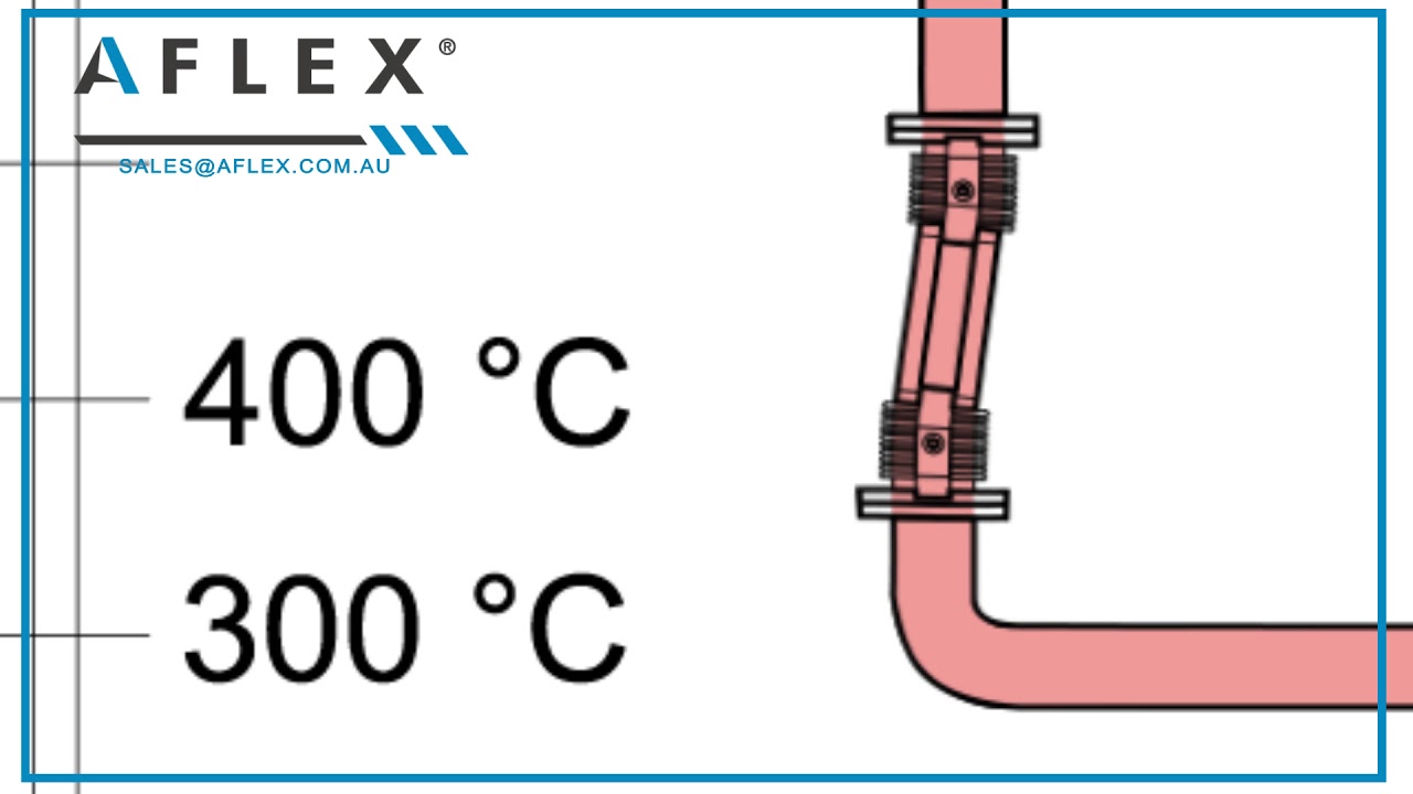 Pressure Thrust Tutorial | Aflex